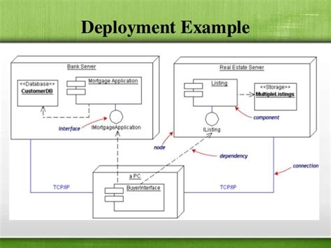 deployment diagrams homework help