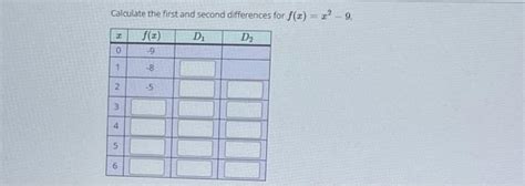 Solved Calculate The First And Second Differences For