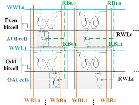 Figure 1 From Standard Cell Based Memory Compiler For Nearsub