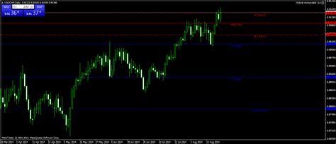 mt5 one of my successful trading systems need coding help trading