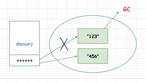 【夯实java基础05】为什么面试官总喜欢问stringbuffer 和 Stringbuilder 的区别武哥聊编程的博客 Csdn博客