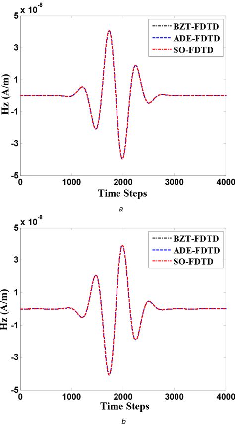Waveform Obtained Directly From The Observation Point A Hr
