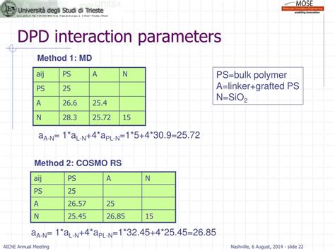PPT On The DPD Parameter Estimation From Atomistic Quantum Mechanics Information PowerPoint