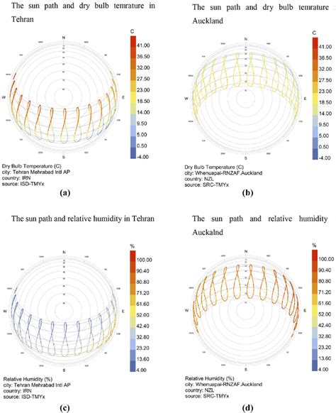 Sun Path Diagram And Environmental Analysis In Tehran And Auckland Download Scientific Diagram