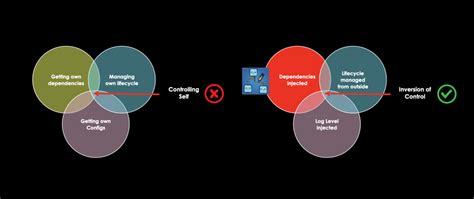 Aryan Mehrotra Dev Community