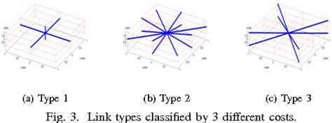 Figure 3 From Dijkstra Algorithm Based Ray Tracing By Controlling