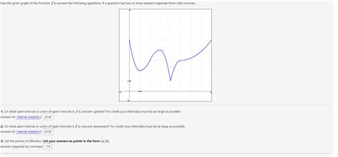 Solved On What Open Interval Or Union Of Open Intervals Chegg