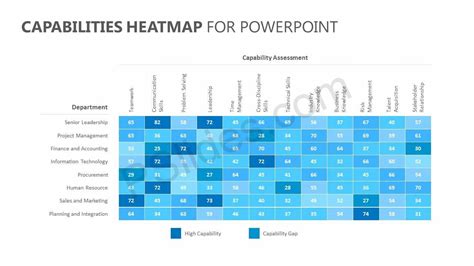 Capabilities Heatmap For Powerpoint Best Business Plan Business Impact