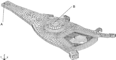 Finite Element Model Of An Actuator Arm Download Scientific Diagram