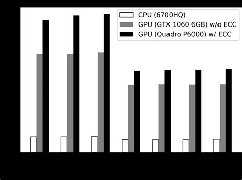Comparison Of The Accelerated Soft Plus Hard Reconstruction Algorithm