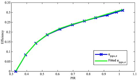 Energy Bus Based Matrix Modeling And Optimal Scheduling For Integrated Energy Systems