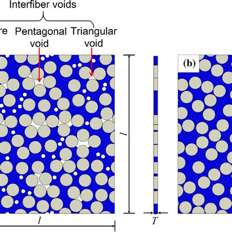 rve models a with different void types and b without voids download