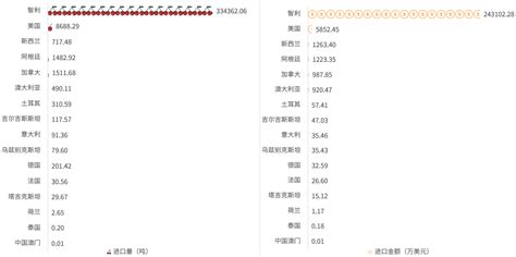 《云果：2024年中国樱桃进出口数据分析报告》 农小蜂