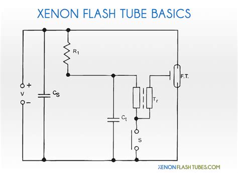 Xenon Flash Tubes Photoar Lamps