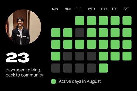 Ashish Madhukar On Linkedin Topmate Salesforce Services