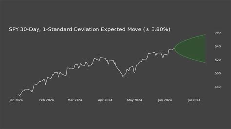 What Determines A Stocks Expected Move Tastylive