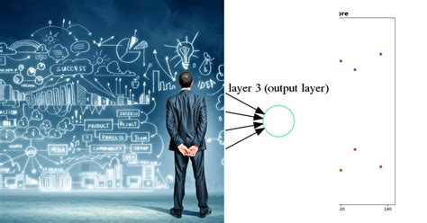 List Ml Curated By Redmano Medium List Ml Curated By Redmano Medium