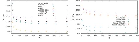 Large Scale Atomicmolecular Massively Parallel Simulator Semantic