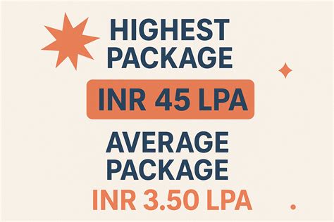 Jspm University Pune Placement 2025 Highest Package Average Package
