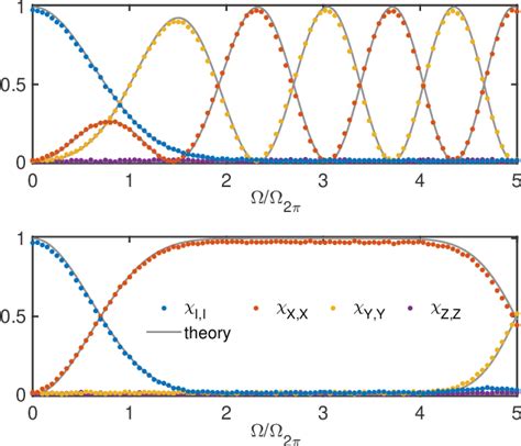 Figure 5 From High Fidelity Robust Qubit Control By Phase Modulated Pulses Semantic Scholar