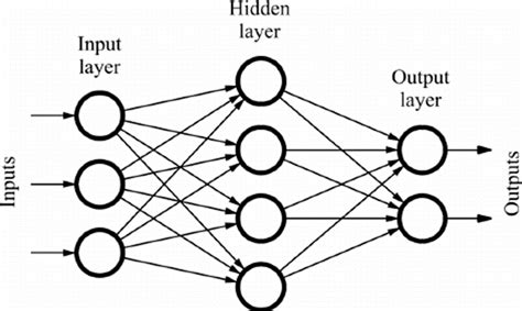 Neural Network For Hand Written Recognition By Deekshantnandeshwar