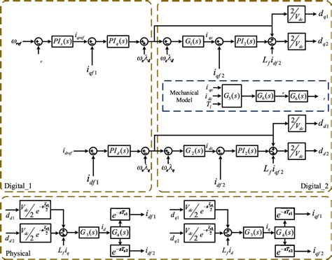 Figure 1 From Design Of Power Hardware In The Loop Simulations For Integrated StarterGenerator
