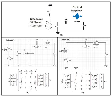 A Gate Modulation Concept Illustrated B Switch Off Case And The Download Scientific Diagram