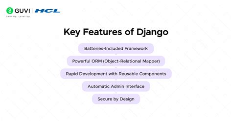 What Is Django Framework A Beginners Guide 2025