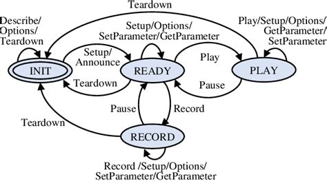 Pdf Large Language Model Guided Protocol Fuzzing Semantic Scholar