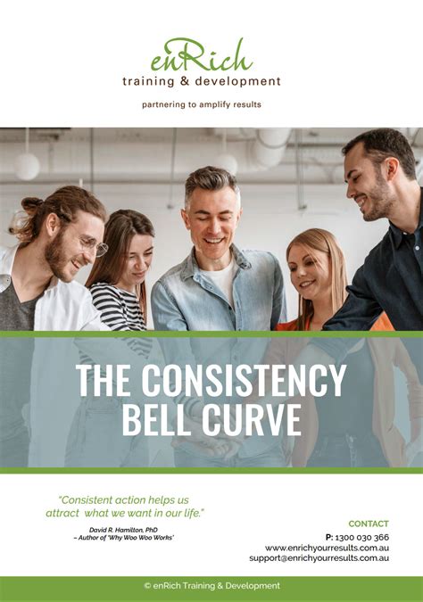 The Consistency Bell Curve Ian Stephens Speaks