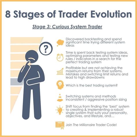 Enlightenedstocktrading Learnstocktrading Stockmarket Adrian Reid