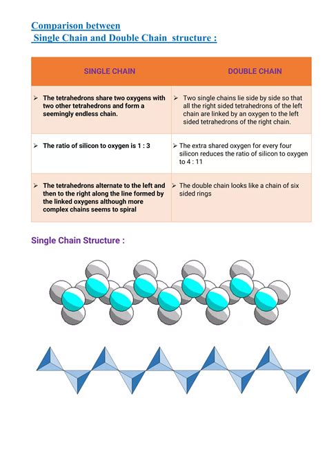 Pyroxene Group Of Minerals Doc Pdf