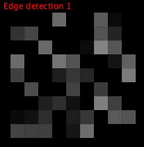 Matrix Kernel Tests By Arcus