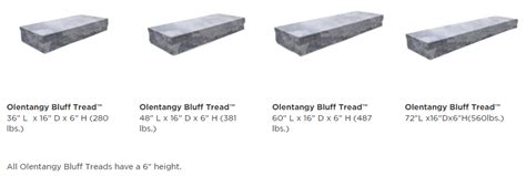 Manufactured Steps In Indiana Estes Material Sales