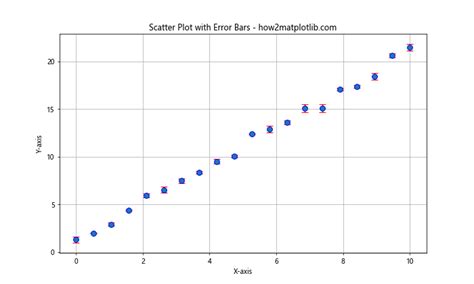Matplotlib散点图：如何自定义点的大小和样式极客笔记