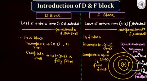 D And F Block Introduction Physical Property Melting Point And Boiling Point D And F Block Introduction Physical Property Melting Point And Boiling Point