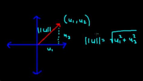 Python For Deep Learning Flashcards Quizlet