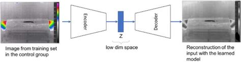 llustration of auto encoder pipeline download scientific diagram