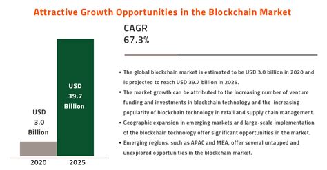 Top Blockchain Programming Languages To Learn In 2022