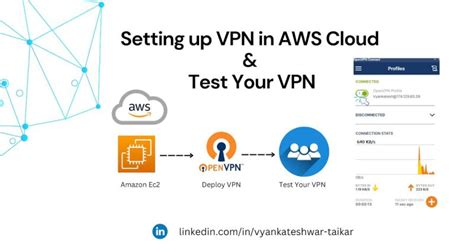 Vyankateshwar Taikar On Linkedin Setup Your Vpn In Aws Cloud And Client