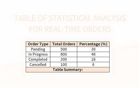Statistical Analysis Table For Real Time Order Data Excel Template