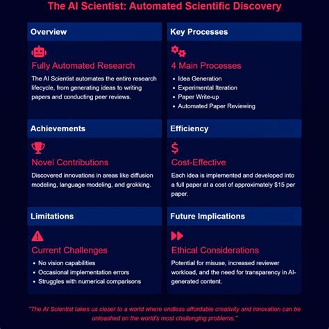 Ai Science Innovation Research Tech Mohamed Yasser