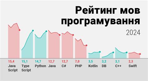 Sigma Software University On Linkedin Рейтинг мов програмування 2024 Typescript в трійці Sigma Software University On Linkedin Рейтинг мов програмування 2024 Typescript в трійці