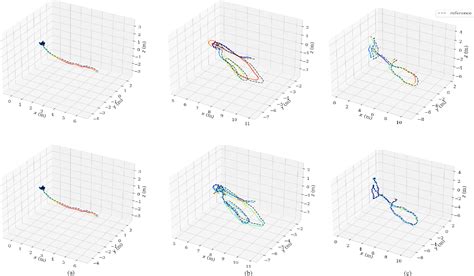 Figure 3 From Multi Drone Cooperative Localization Via Uwb And Vio
