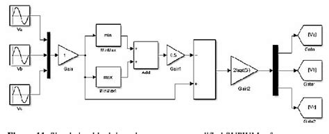 Figure 1 From A Seven Level Cascaded Multilevel Inverter Based On Simplified Svpwm Method
