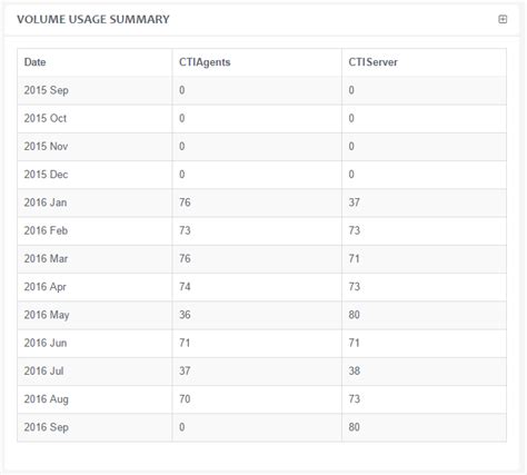 License Usage Reports Geomant Documentation