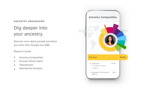 23andme Ancestry Service Dna Test Kit With Personalized