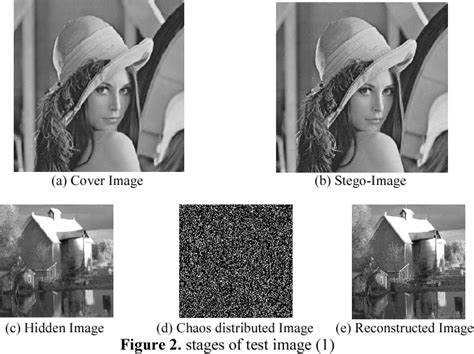Figure 2 From A New Chaos Steganography Algorithm For Hiding Multimedia Data Semantic Scholar