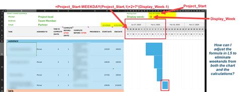 Gantt Chart Without Weekends Microsoft Community Hub