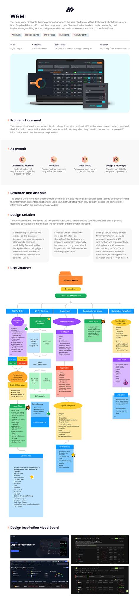 Wgmi I Nft Dashboard On Behance